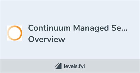 Continuum Managed Services Careers Levelsfyi