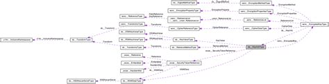 genivia ds keyinfotype struct reference
