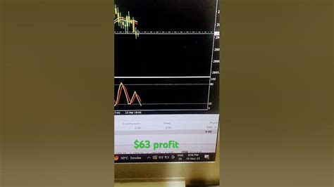 Forex Trader Trading Currencyfx Forextradingstrategies