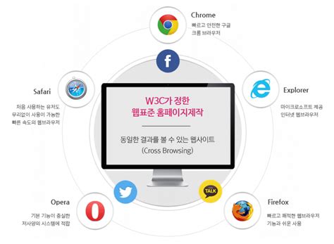 매스티지가 알려주는 더 나은 사용자 경험을 위한 웹 접근성과 웹 표준의 중요성