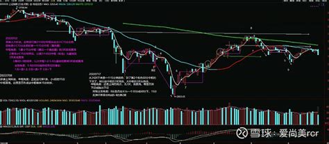 中阴是否恐惧 大盘今天中阴是否恐惧了看大盘日图这是5 8这趋势上涨后更大级别盘整走势的构建中目前运行盘整的第二个段上在不能