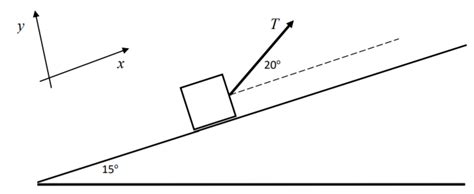 Solved A Kg Block Rests At Rest On An Inclined Plane Chegg