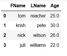 Create A Pandas DataFrame From Lists GeeksforGeeks