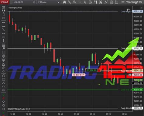 Fibonacci Indicator Fibonacci Trading Software Trading123