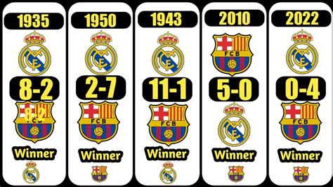 Quel est le plus gros score du FC Barcelone Découvrez les scores