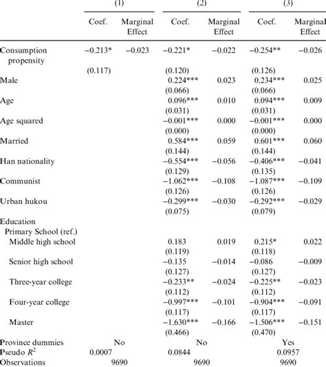 Consumption Propensity And Entrepreneurship Download Scientific Diagram