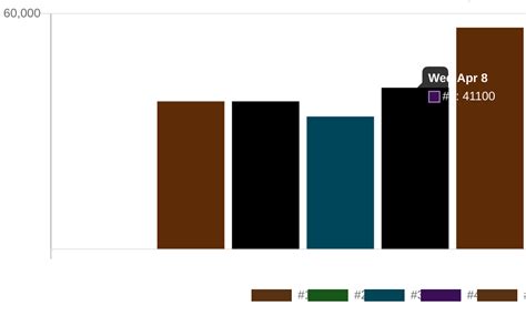 Why Does Chartjs Render Funky Stack Overflow