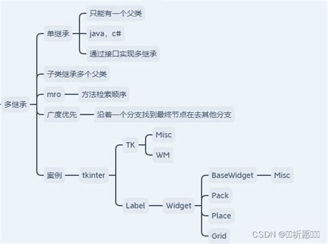 学习python类 面向对象 这一篇就够了 python 面向对象 类 csdn博客