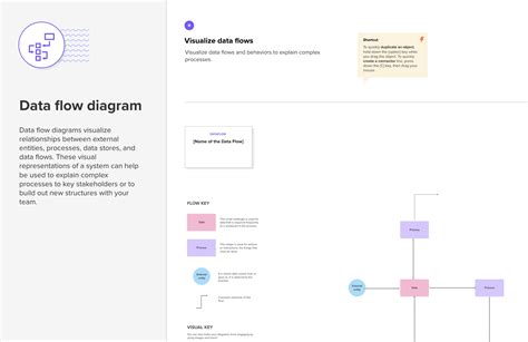 Data Flow Diagram Template Mural