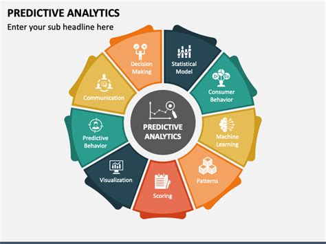 Predictive Analytics PowerPoint Slides