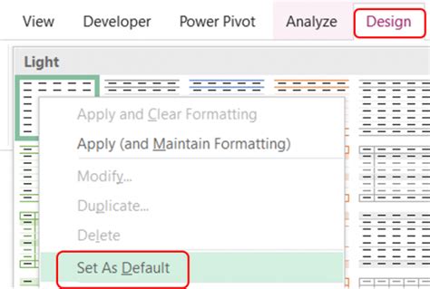 Set Default Layout For Pivot Tables Goodly