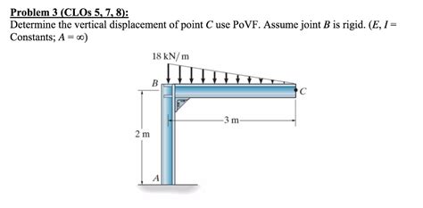 Solved Determine The Vertical Displacement Of Point C Use Chegg