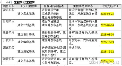 【项目管理】cmmi 项目总体计划模版cmmi项目计划 Csdn博客