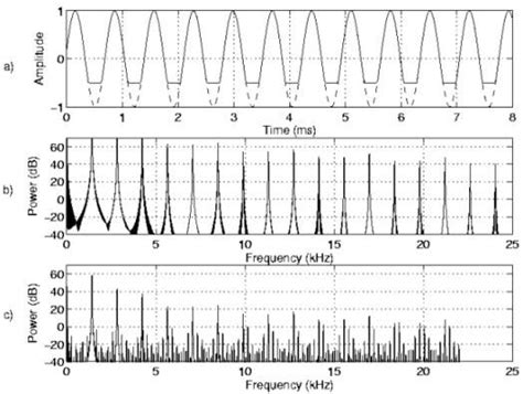 Asa 146th Meeting Lay Language Papers Feathering Collisions In Beating Reed Simulation Asa 146th Meeting Lay Language Papers Feathering Collisions In Beating Reed Simulation