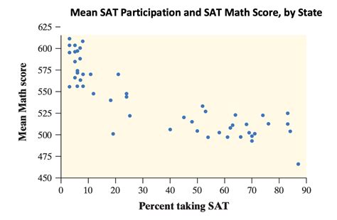 Chapter 8 📈 Scatterplots And Correlation Intro To R Tj
