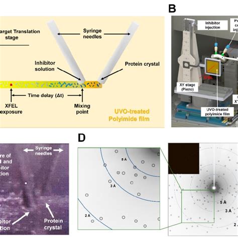 Preliminary Data For Inject And Diffuse Approach In The Bits System