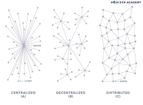 what is a p2p network peer to peer networks horizen academy