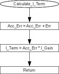 Electronic Theory PCB Heaven