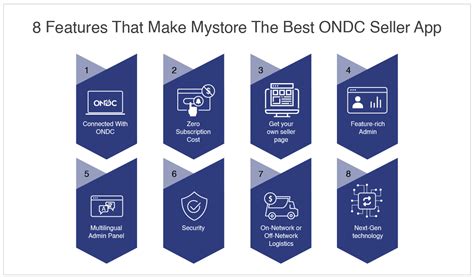 How To Sell On Ondc Network Using Mystore Seller App Mystore