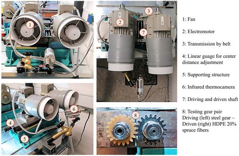 Experimental Setup For Durability Testing Of Gears Download Scientific Diagram