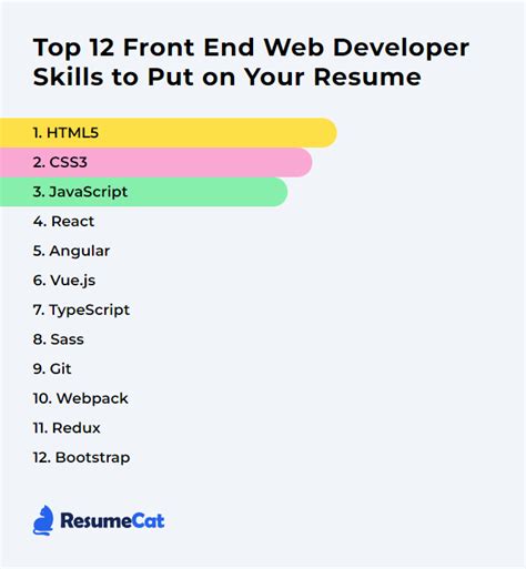 Top 12 Front End Web Developer Skills To Put On Your Resume
