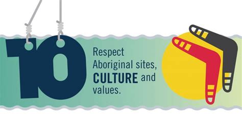 Code Of Conduct VRFish