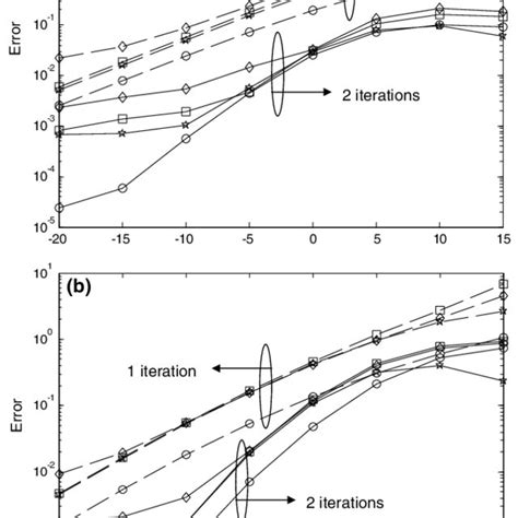 relative error of the analytical expressions compared to the numerical