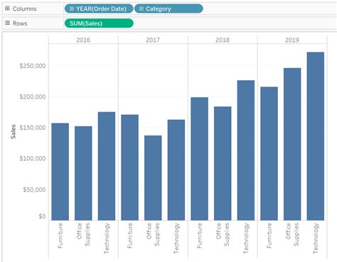 Data Analyst Practice Exam 1