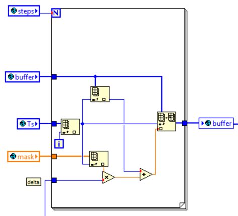 Geverywhere Developer Of Arduino Compatible Compiler For Labview