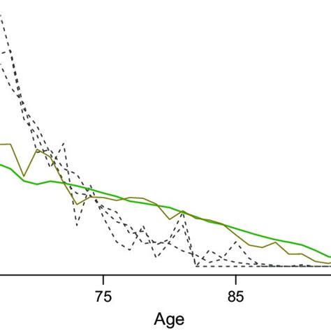 The Condensed Nearest Neighbor Algorithm Cnn Download Table
