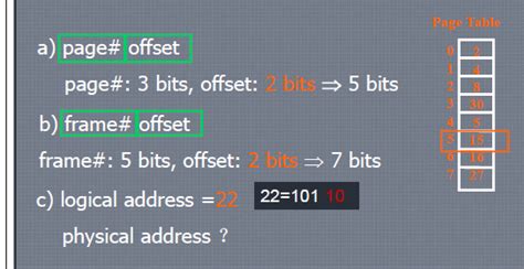 Solved Page Table A Page Offset Page Bits Offset Chegg Com
