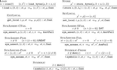 Figure 1 From Concolic Execution For Webassembly Semantic Scholar