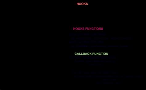 Wordpress Hooks Naukri Code 360