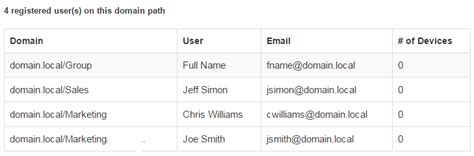 manually adding users without active directory datalocker support