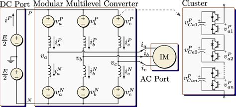 Modular Multilevel Converter For Drive Applications Download Scientific Diagram