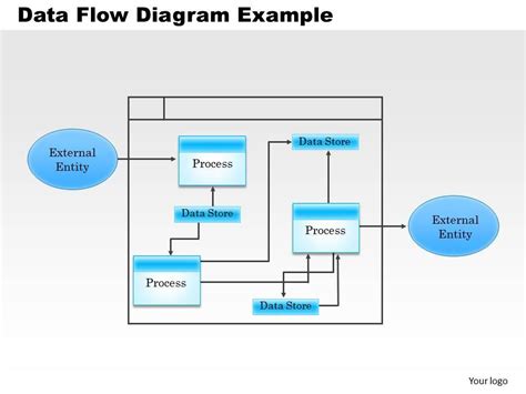 Top 10 Powerpoint Data Flow Diagram Powerpoint Presentation Templates