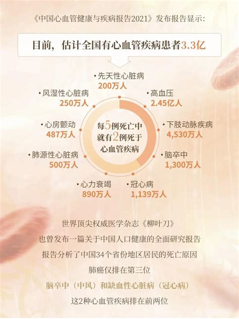 3 3亿心血管疾病患者，健康要从“心”开始！ 知乎