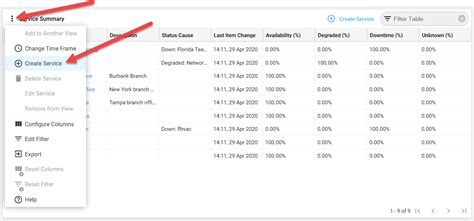 Service Summary Dashlet Entuity