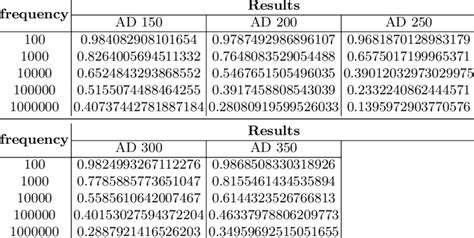 The Best Regression Results Of Particle Swarm Optimization With Ring