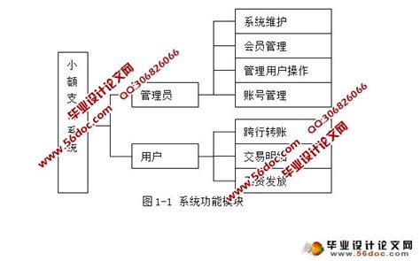 基于java小额支付系统管理平台的设计与实现 sqlserver jsp 56设计资料网