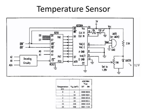 Ppt Applications Of Ppi Powerpoint Presentation Free Download Id