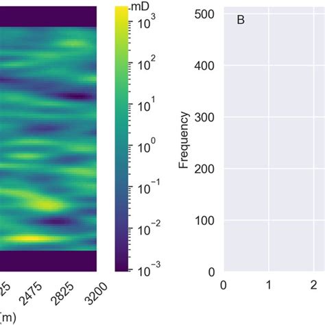 A A Sample Stochastic Permeability Field Of The Synthetic 2‐d