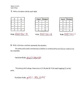 Unit Intro To Functions Test Key By Keep It Integrated TPT