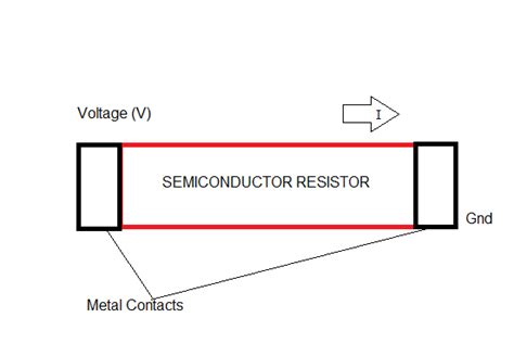 Resistance Simulation
