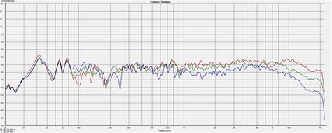 DSP Hi Fi Audio Signal Processor Hackaday Io