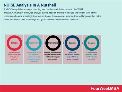 Noise Analysis In A Nutshell Fourweekmba