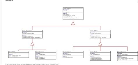 Solved Question 19 Class Monster Protected Int Id String