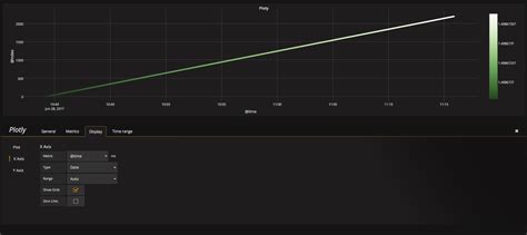 metric value · issue 12 · natelenergy grafana plotly panel · github