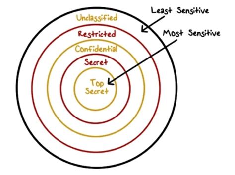 What Is Mandatory Access Control Mac