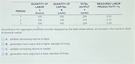 Solved Table Periodtable Quantity